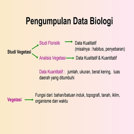 5. Etnobotani Biologi -Pengumpulan Data Biologi dalam Penelitian ...