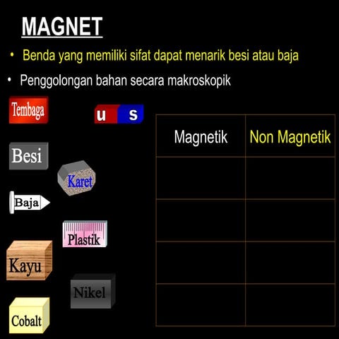 Ferromagnetik, paramagnetik , diamagnetik | PPT