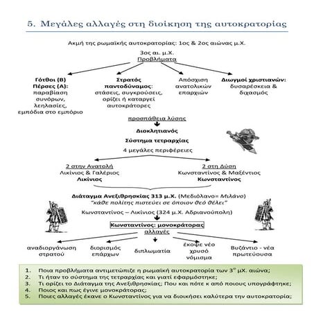5._Μεγάλες_αλλαγές_στη_διοίκηση_της_αυτοκρατορίας.pdf
