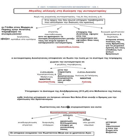 ιστορια ε δημοτικου 5 αλλαγες στην διοικηση της αυτοκρατοριας.pdf