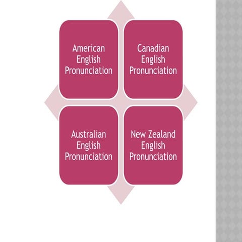 Australian English vs. Standard British English | PDF