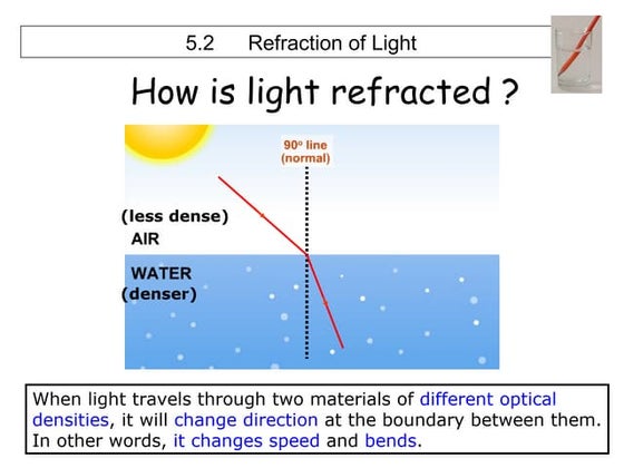 Edexcel, Physics, GCSEs,Refraction of light | PPT
