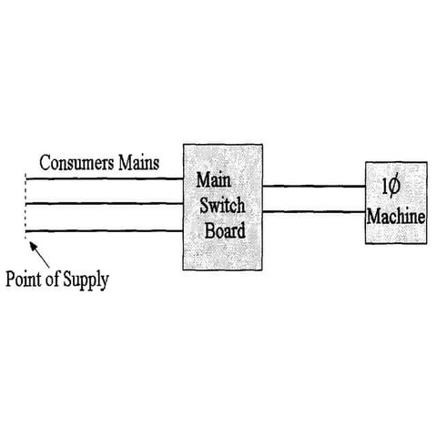 5.3.5 Drop Phase | PPT