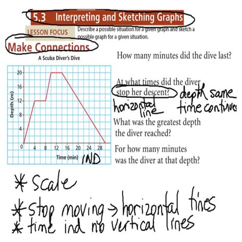 5.3 Interpret Graphs notes | PDF