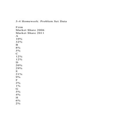 5-4 Homework Problem Set DataFirmMarket Share 2006Marke.docx