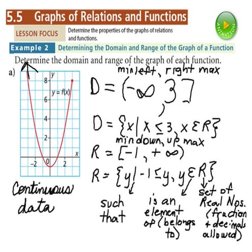 5.5 domain and range notes | PDF