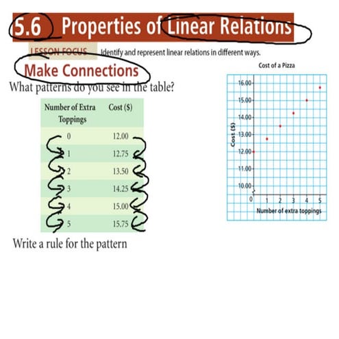 5.6 linear relations notes | PPT