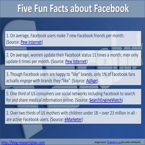 Five Fun Facts About Facebook - The Research & Planning Blog | PPTX
