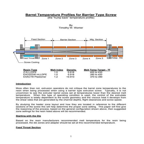 Basic Screw Geometry: Things Your Extruder Screw Designer Never Told ...