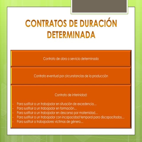 5. contratos de duración determinada | PPTX
