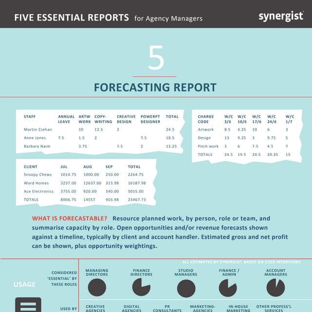 Infographic: Essential Reports for Agency Managers - Forecasting | PDF ...