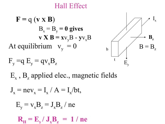 The integral & fractional quantum hall effect | PPTX