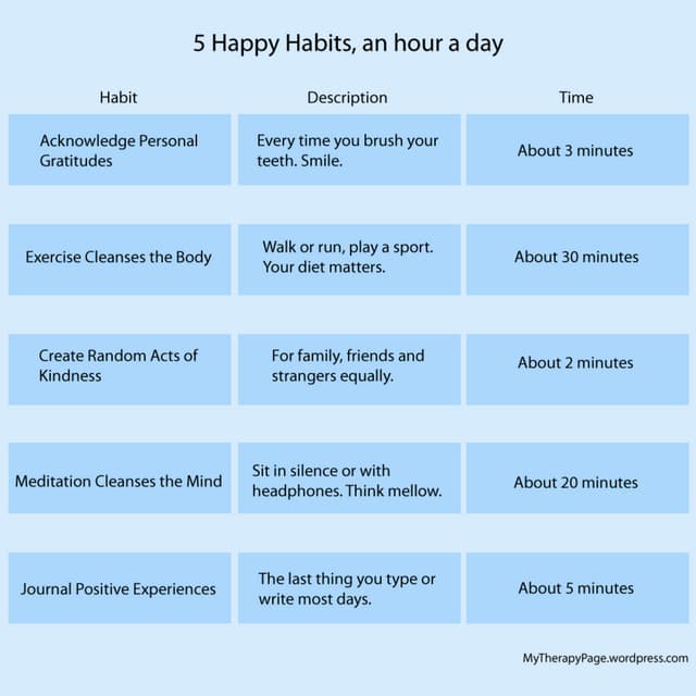 5 happy-habits | PDF