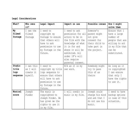 LEGAL, ETHICAL AND PERMISSIONS REPORT | DOCX