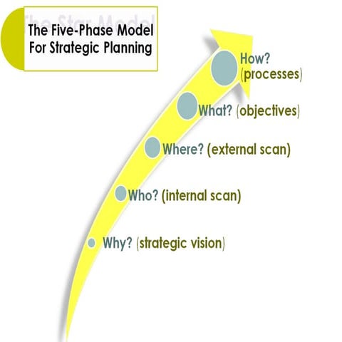 My New Slide Program | PPT