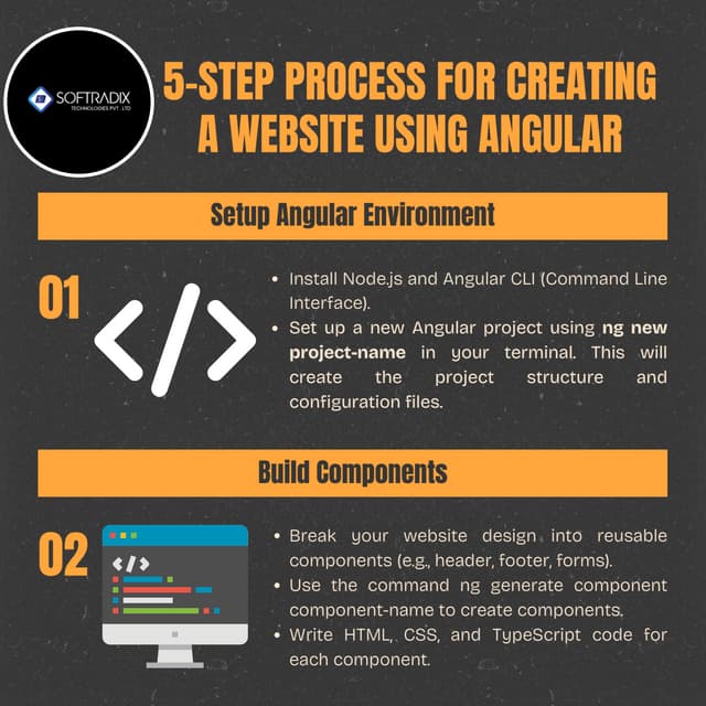 5 Step Process For Creating A Website Using Angular Softradix Technologies Pvt Ltd Pdf