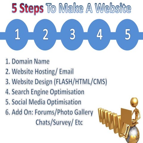 5 steps-to-make-a-website | PPT