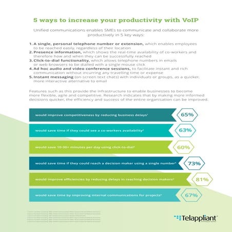 How clariti boosts your productivity | PDF