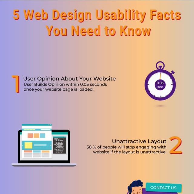 5 Web Design Usability Facts You Need to Know | PDF