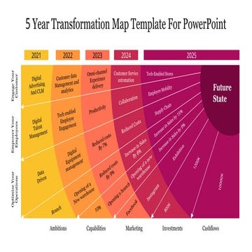 5-Year-Transformation-Map-Template-For-PowerPoint.pptx