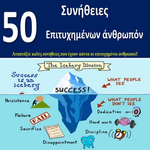 50 Συνήθειες Επιτυχημένων άνθρωπόν | PPT