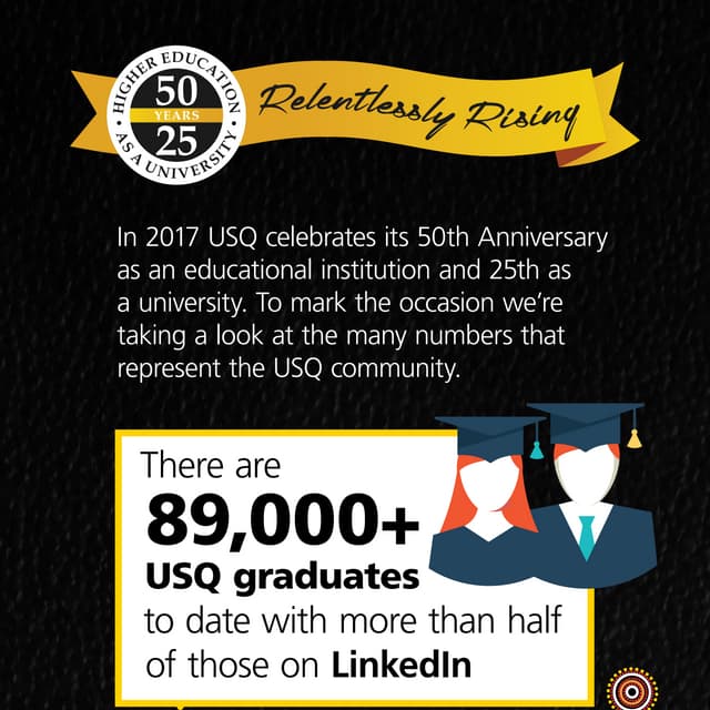 Reunite with USQ | PDF