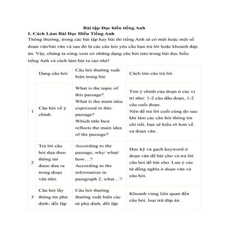 50-bai-tap-doc-hieu-tieng-anh-co-dap-an-chi-tiet.pdf