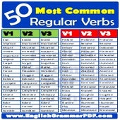 100Most-common-Regular-verbs-in-english-pdf.pdf