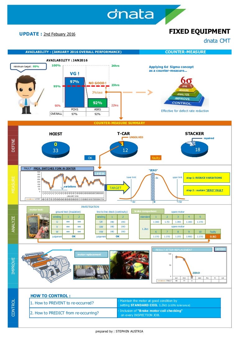 JAN2016 - IMPROVEMENT REPORT