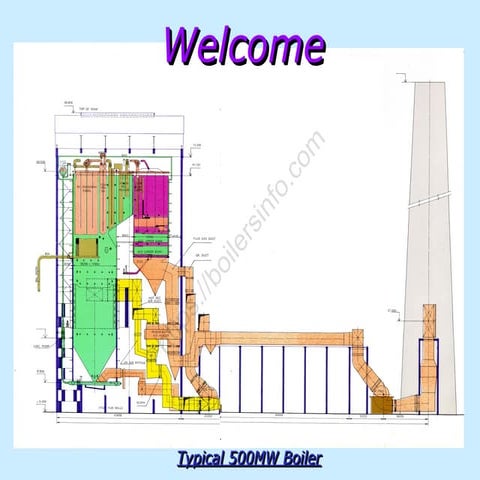 500 mw utility boiler ppt | PDF