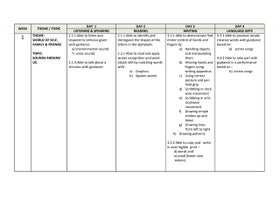 English lesson plan Year 1 - iwear | PDF