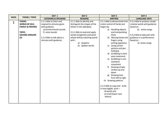 English lesson plan Year 1 - iwear | PDF