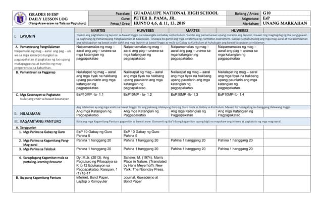 ESP MELCs Grade 10.pdf