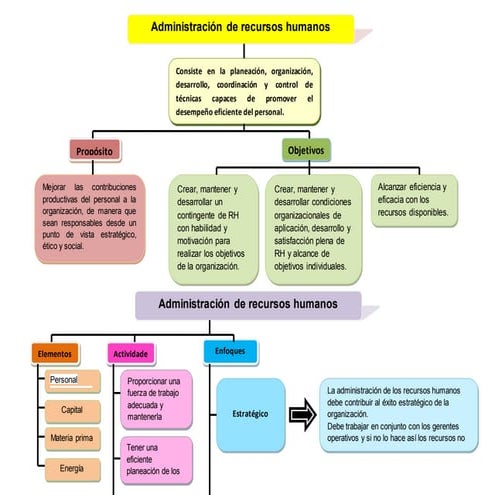 ADMINISTRACIÓN GENERAL SEMANA 15.pptx