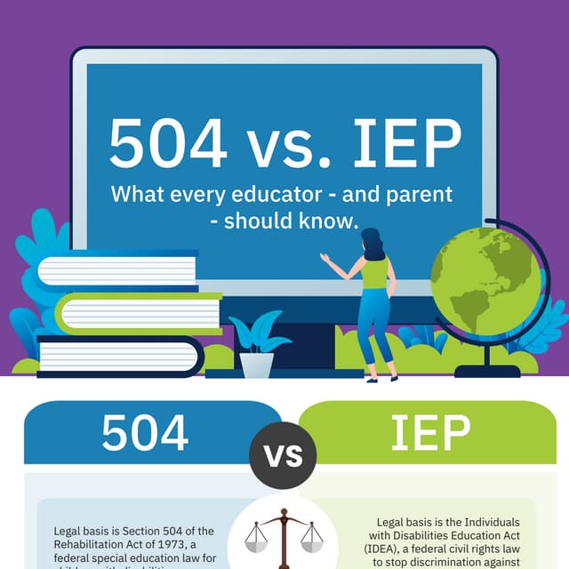 504 vs. IEP | PDF