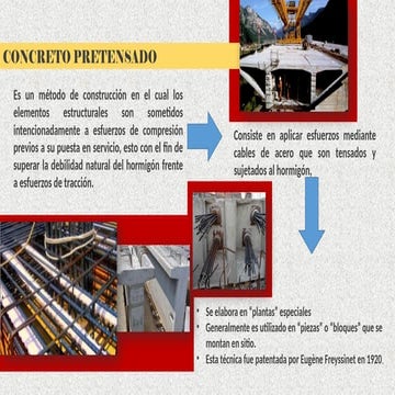 VIGAS POSTENSADAS G. YERSON CAMACHO (1).pptx