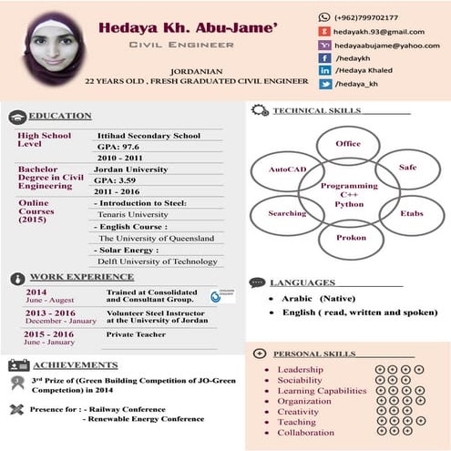 Hedaya's CV 2 | PDF