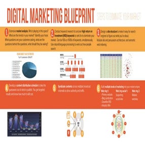 Digital Marketing Blueprint | PPT