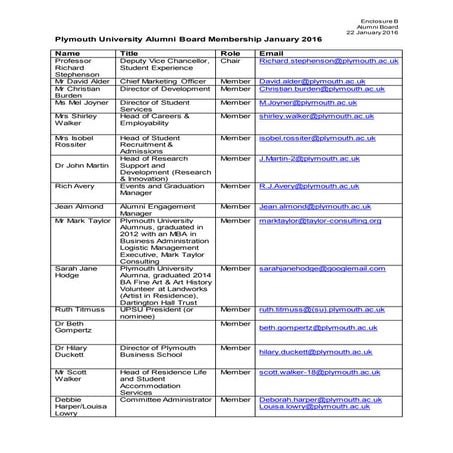 Encl B - Plymouth University Alumni Board Membership - January 2016 | DOCX