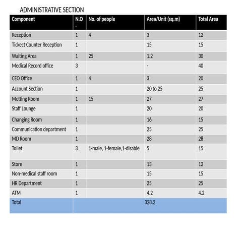 50_Bedded_Hospital_Program_Formulation_Full.pptx