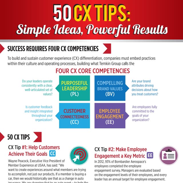 Temkin Group's 50 CX Tips | PDF