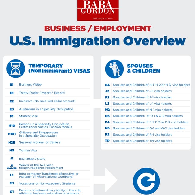 Business Immigration Overview | PDF