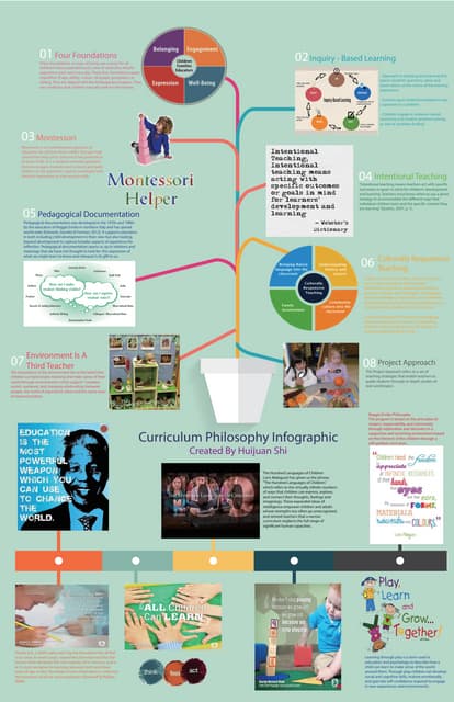 Infographic Powerpoint Charts 2007 Dodge