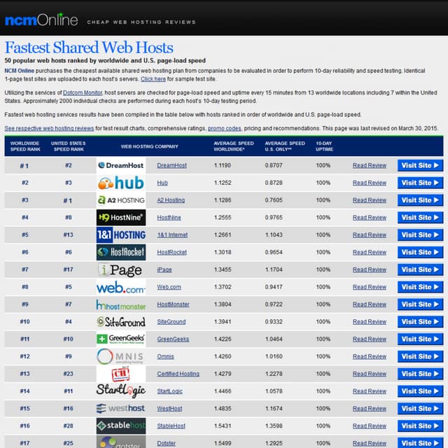50 fastest web hosting services 2015 | PDF
