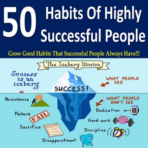 50 Habits Of Highly Successful People | PPTX