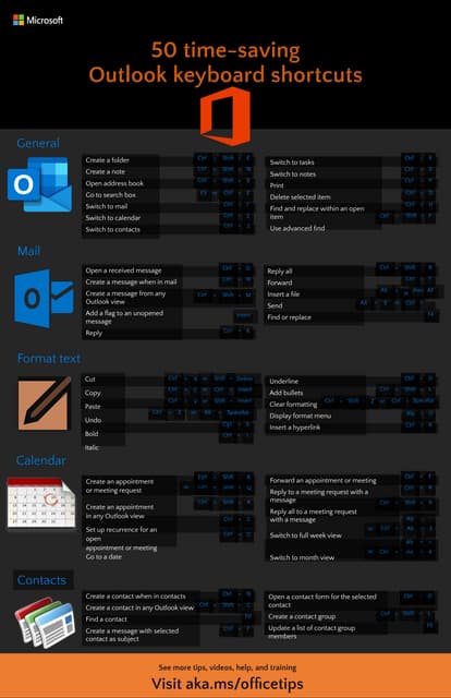 50 time saving outlook keyboard shortcuts | PDF