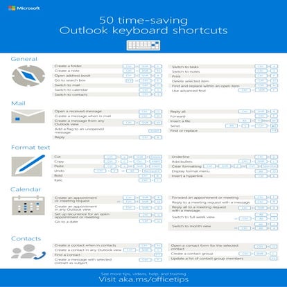 50 time saving outlook keyboard shortcuts | PDF