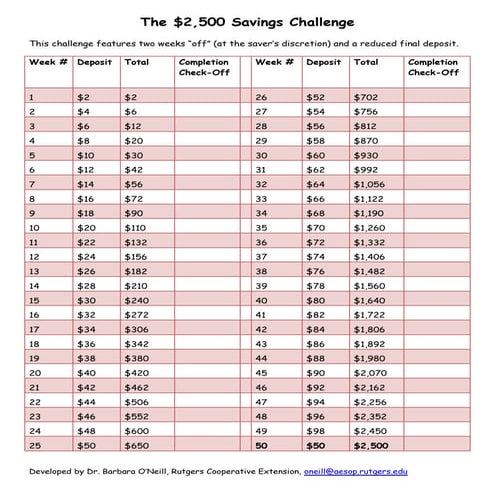 50 Week $2,500 Savings Challenge | PDF