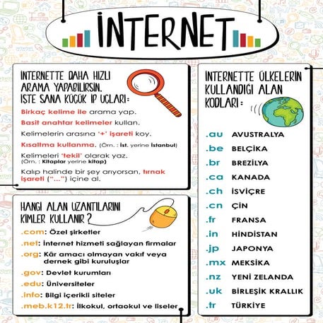 50x70 internet afisi | PDF