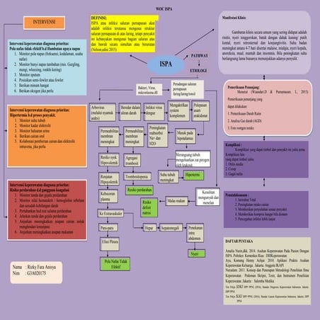 510301997-WOC-ISPA-ANAK.pdf.ipanshshsvsh | PDF